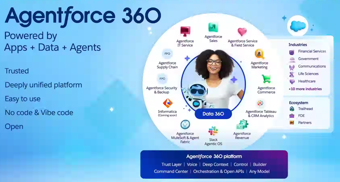 Salesforce makes its Agentforce 360 case to be your AI agent platform | Constellation Research Inc.